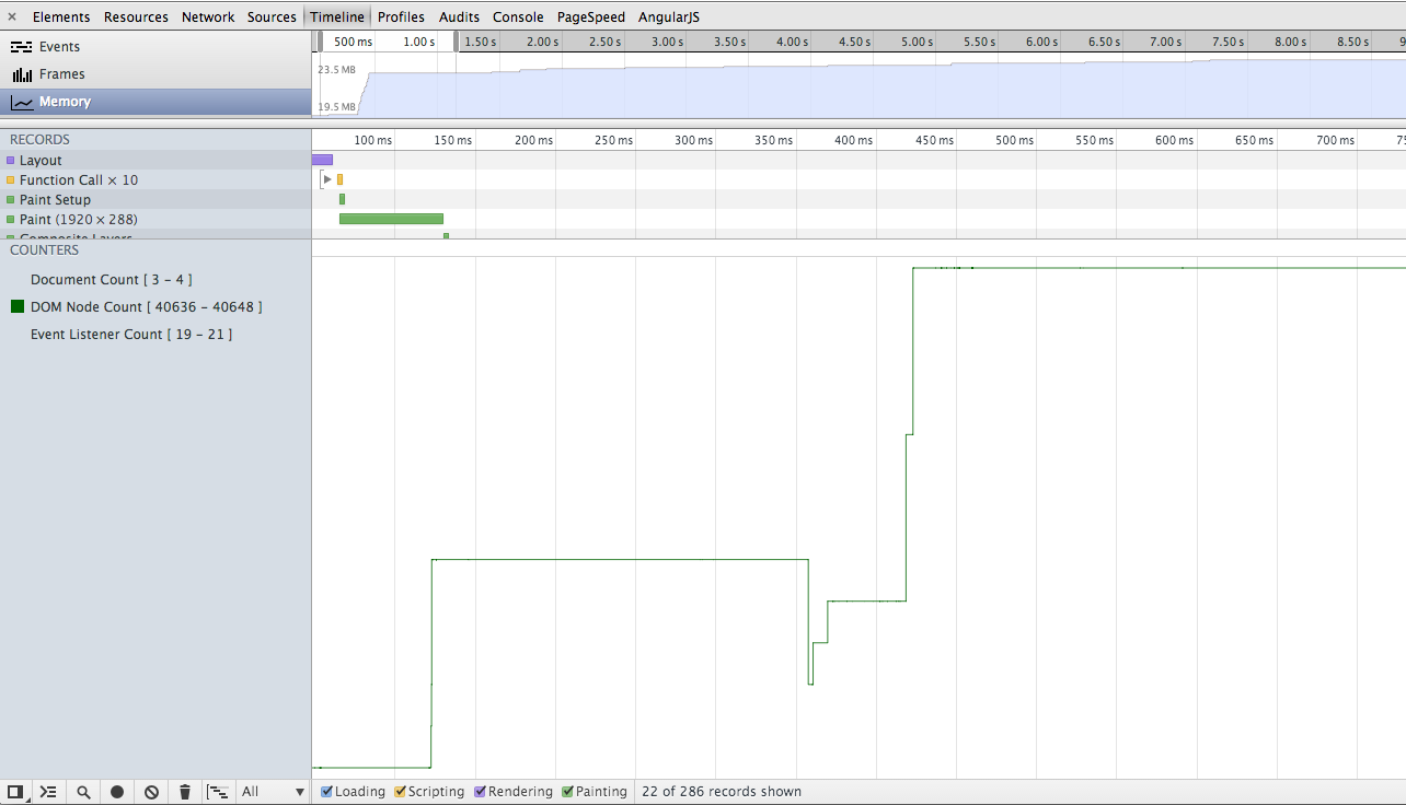 Analysing Performance Of Angularjs Screens Small Improvements Tech