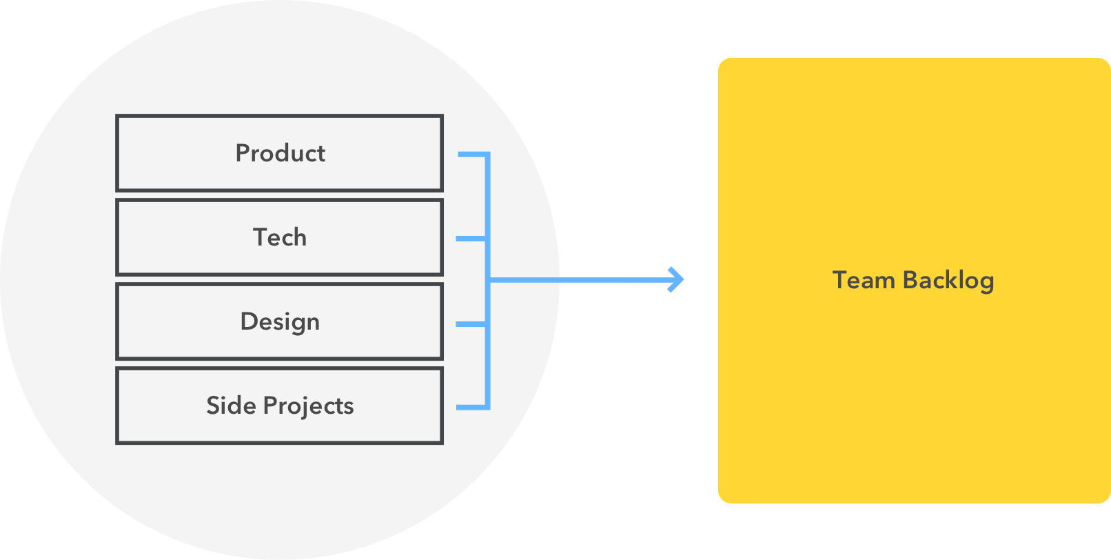 How we develop software in teams | Small Improvements Tech